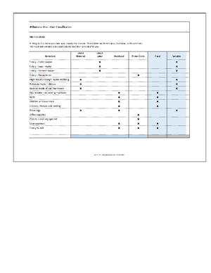 ACC 202 Milestone One - Cost Classification - ACC202 - SNHU - Studocu