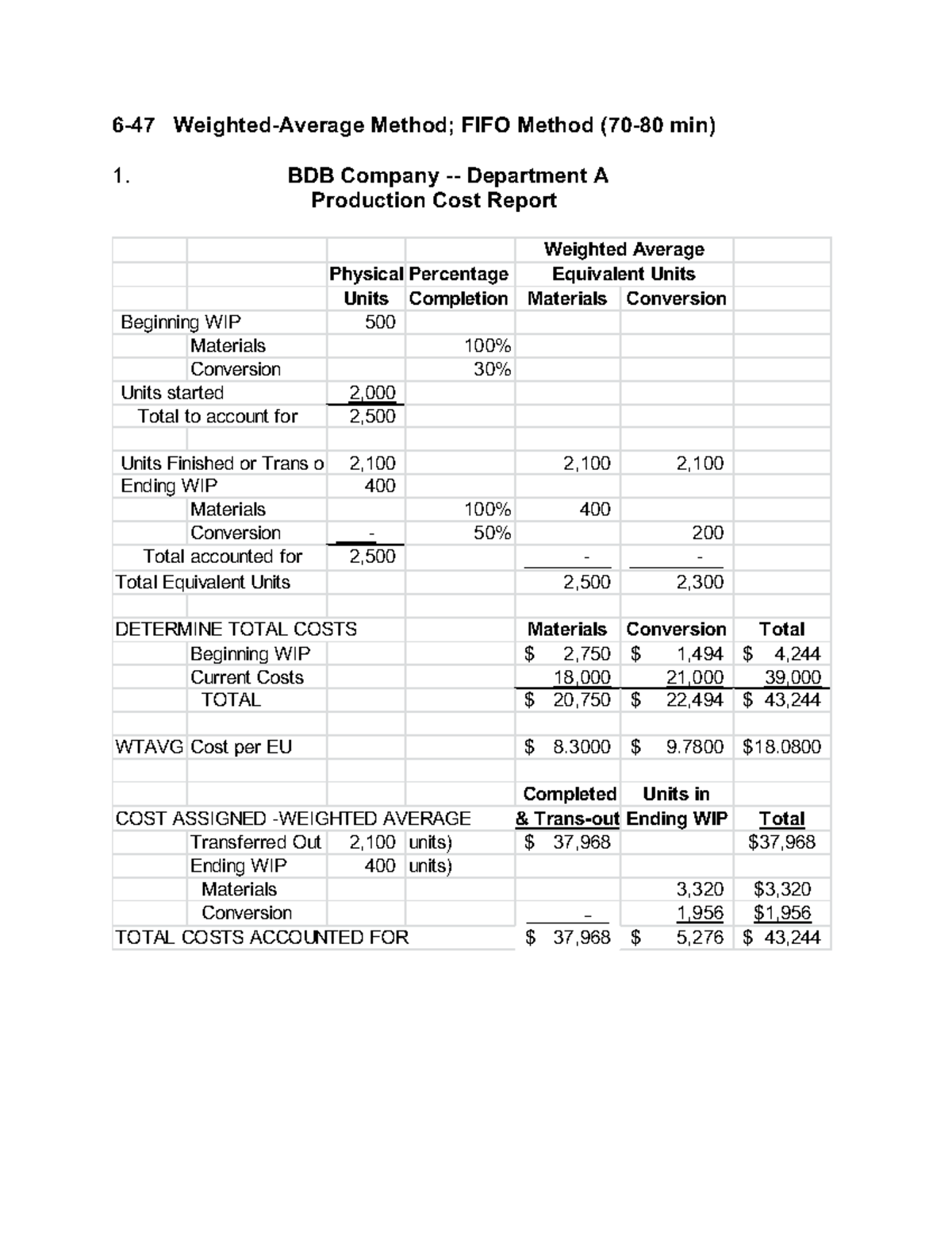 Ch 06 Homework Solution - 6 - 47 Weighted-Average Method; FIFO Method ...