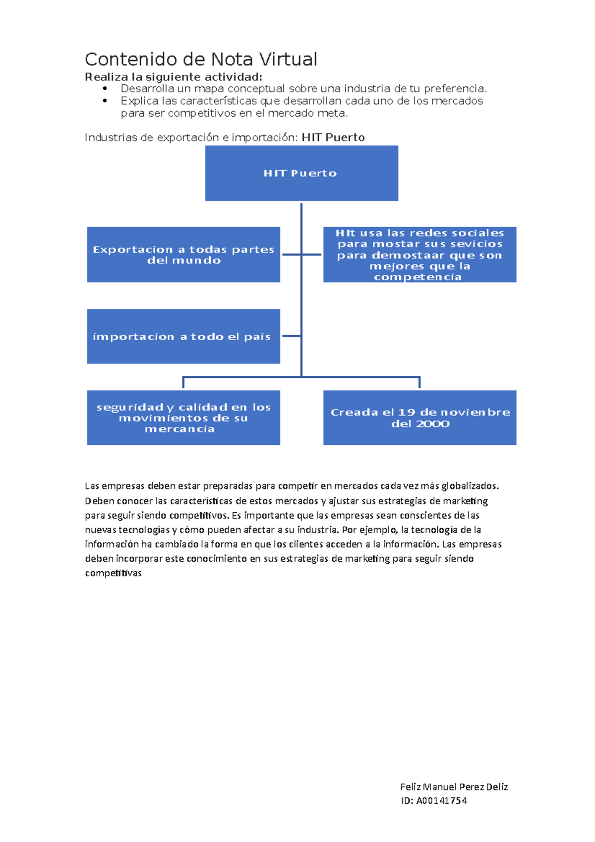 Feliz Manuel Perez Deliz - Mercados de negocio y Mercado de consumo - Contenido de Nota Virtual ...