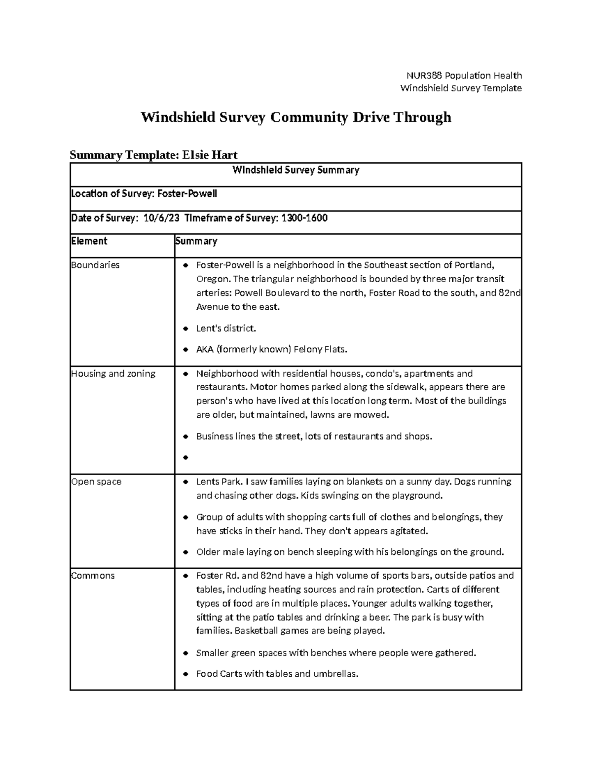 Windshield survey - The triangular neighborhood is bounded by three ...