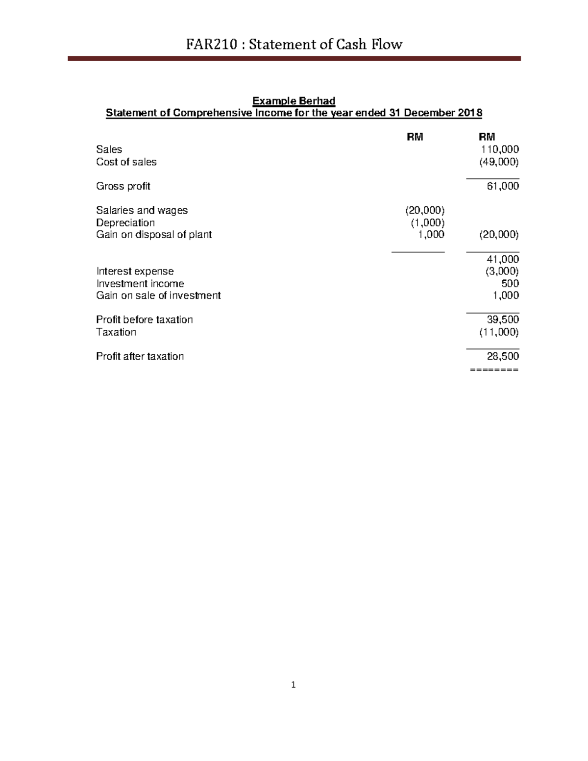 Example Berhad tutorial CFS - Example Berhad Statement of Comprehensive ...