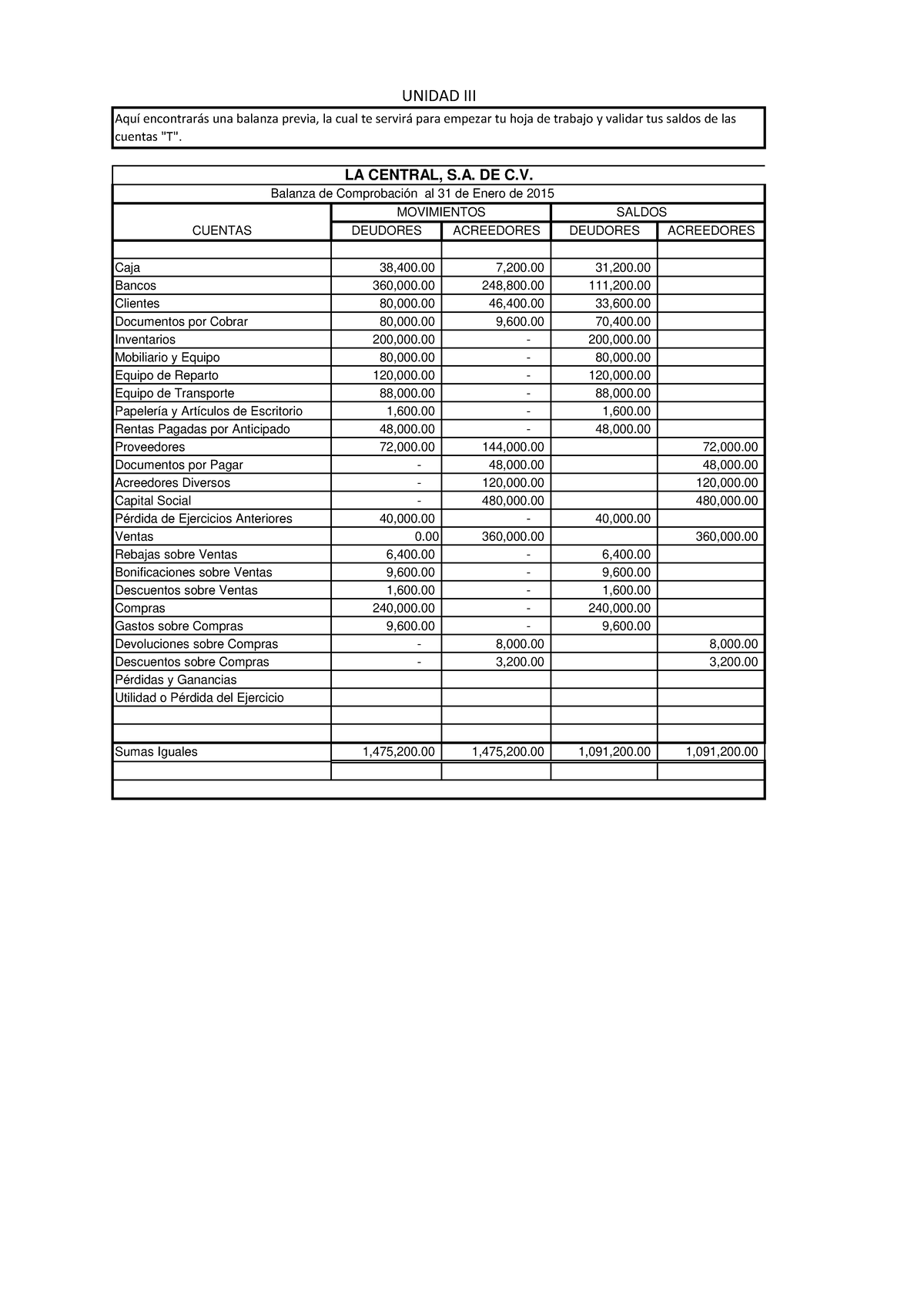 Balanza de comprobacion - Warning: TT: undefined function: 32 Warning: TT: undefined function ...