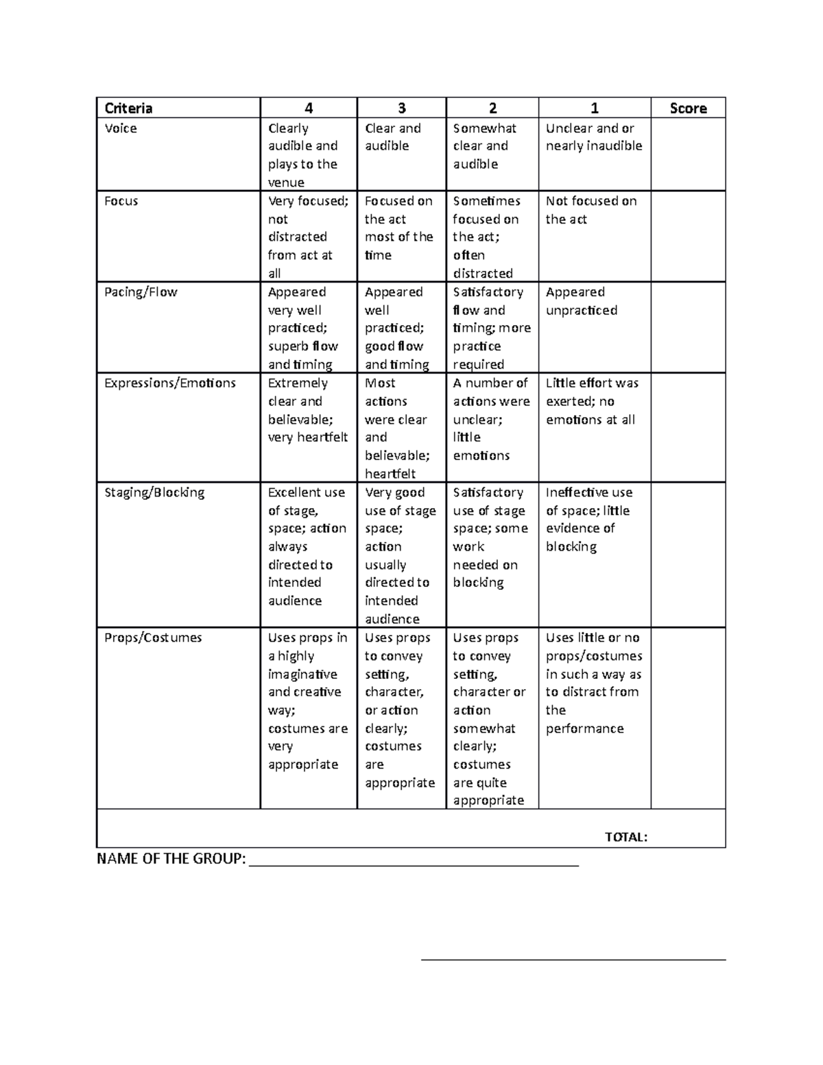 ROLE PLAY Criteria Role Play Criteria 4 3 2 1 Score Voice Clearly