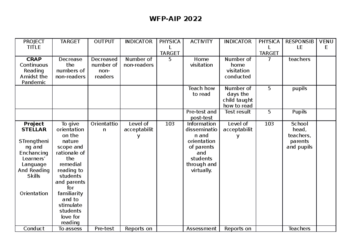 KEAN-WFP-AIP 2022 - no description - WFP-AIP 2022 PROJECT TITLE TARGET ...