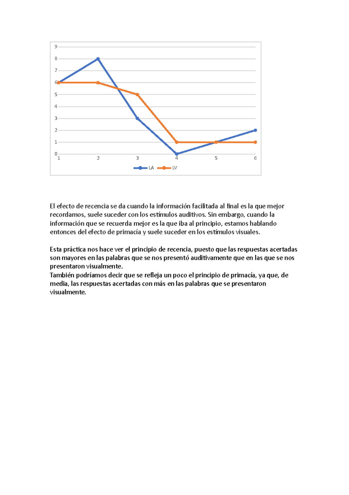 Recencia y Primacía - Práctica - 1 2 3 4 5 6 0 1 2 3 4 5 6 7 8 9 LA LV ...