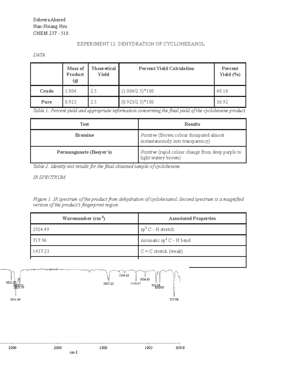 Experiment 12 Dehydration OF Cyclohexanol - Suheera Ahmed Han-Hsiang ...