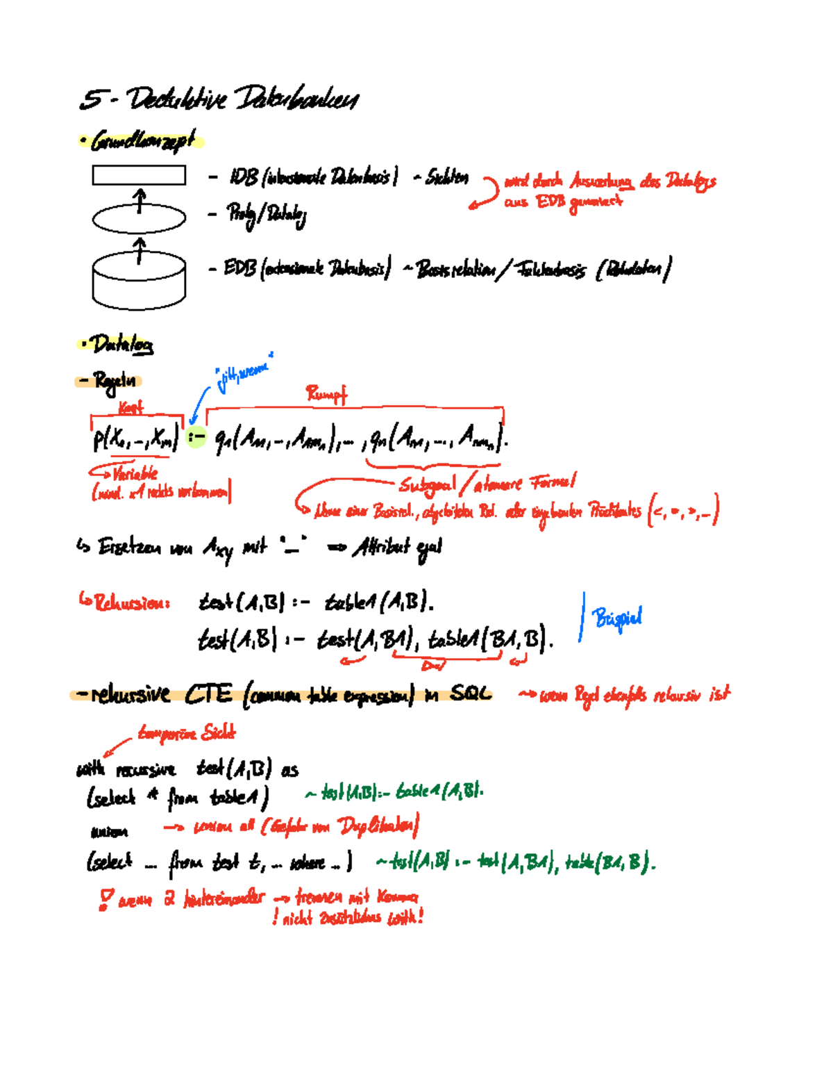 5 Summary ERDB - SS22 - 5 Deduktive Datenbanken Grundkonzept IDB ...