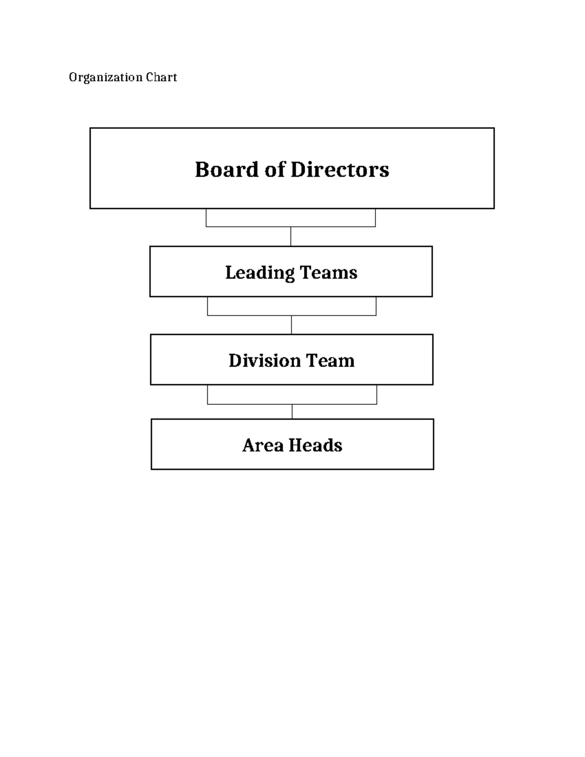 Organization Chart - reports - BAED-RSCH2122 Inquiries, Investigations ...
