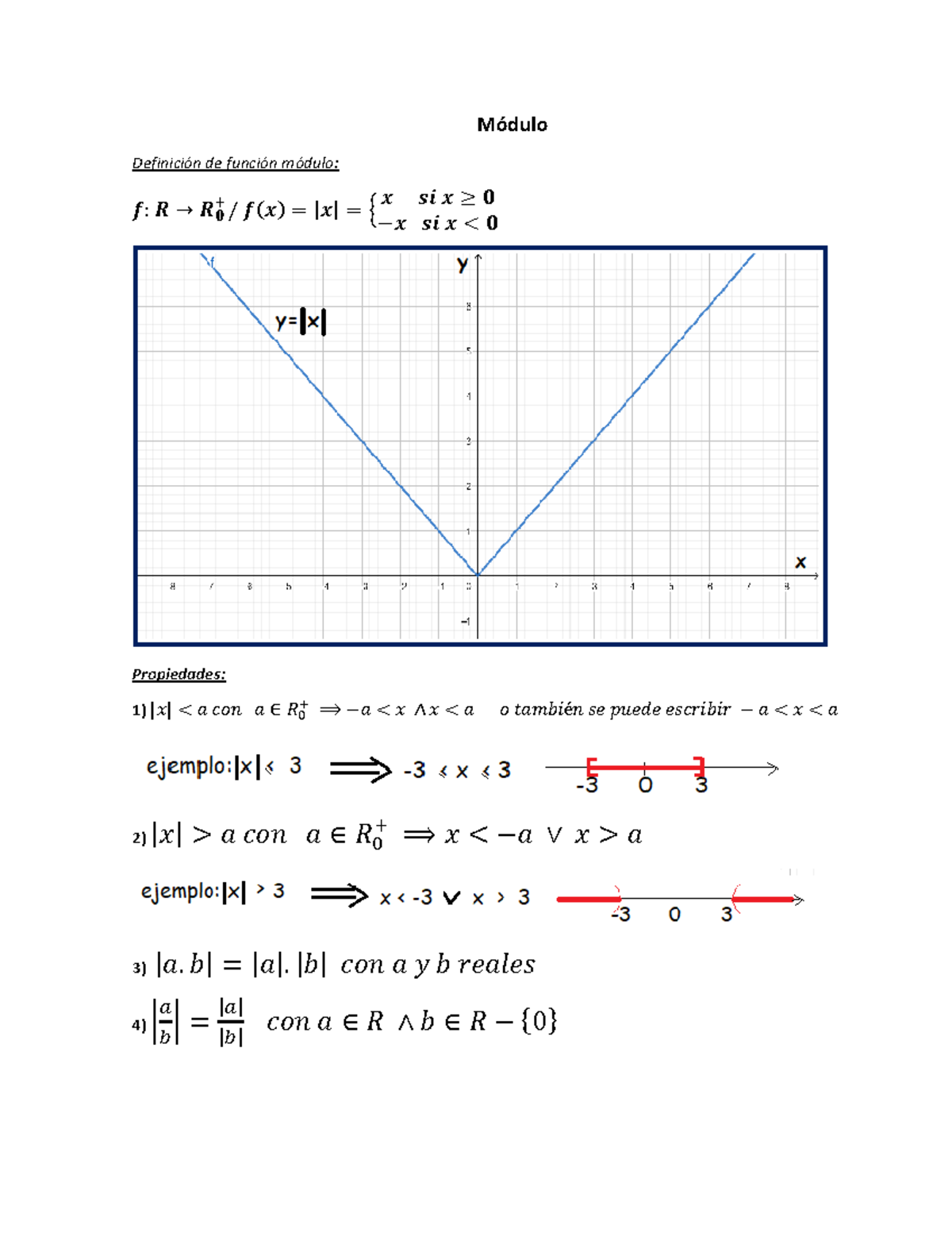 Definicion de modulo - Análisis Matemático I - Módulo Definición de ...