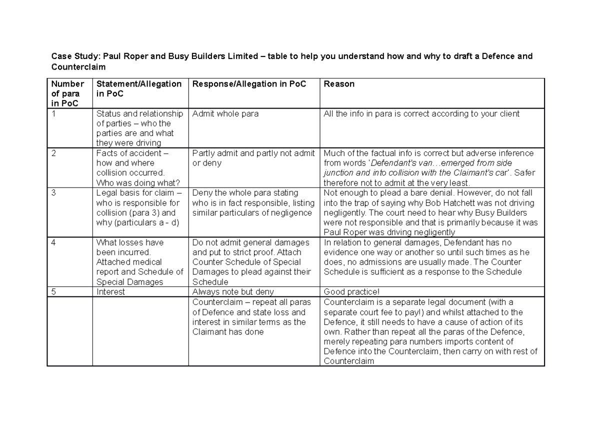 Drafting Defence and Counterclaim (table) - Seminar 4 - Case Study ...