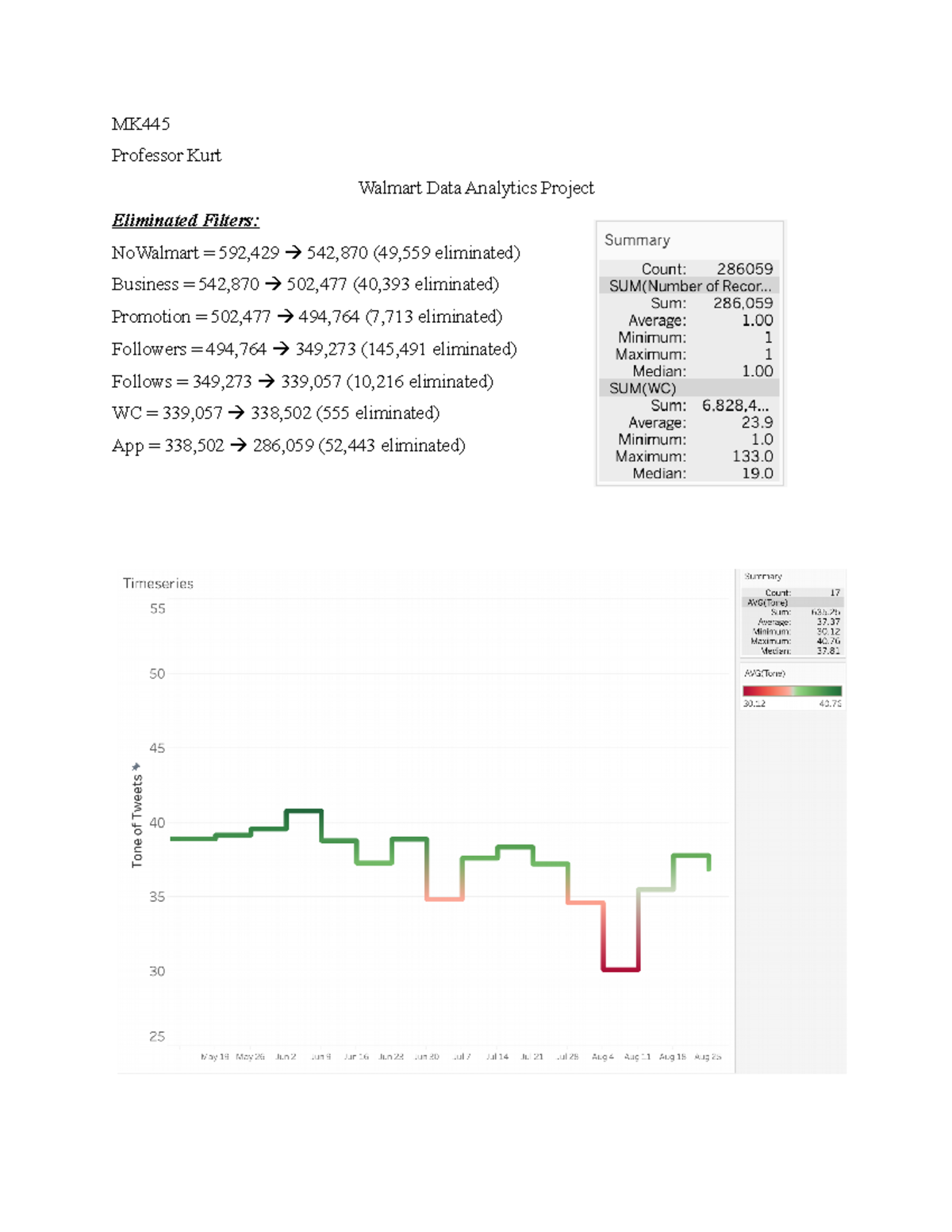 MK445 Data Analytics Project - MK Professor Kurt Walmart Data Analytics ...