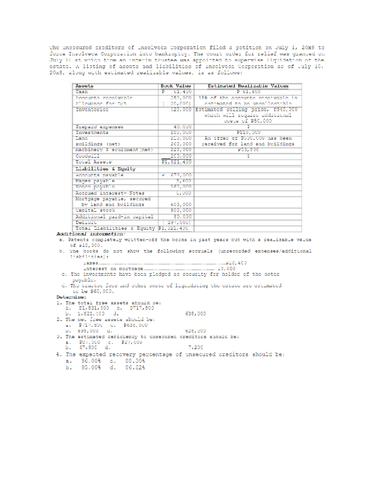 Corporate-Liquidation-Exercise - BS in Management Accounting - Studocu