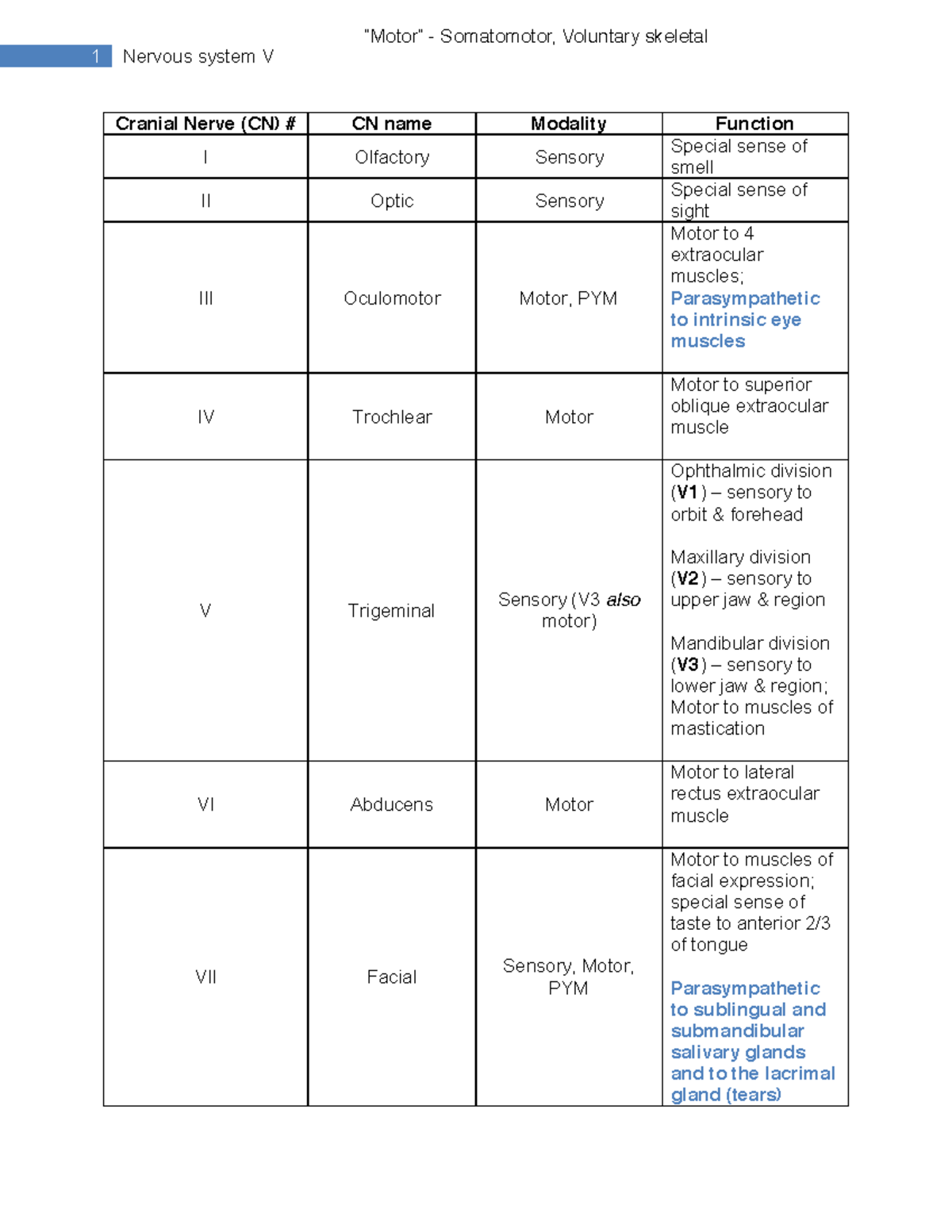The Mandibular Division Of The Trigeminal Nerve (CNV3), 44% OFF