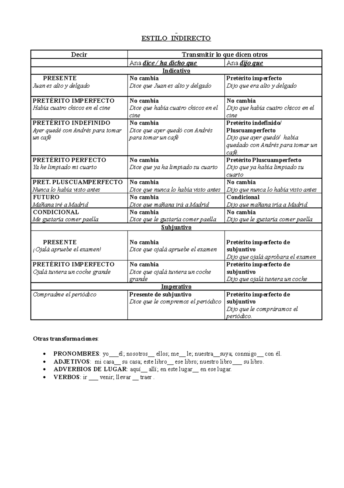 426370220 Tabla sobre el estilo indirecto - ESTILO INDIRECTO Decir ...