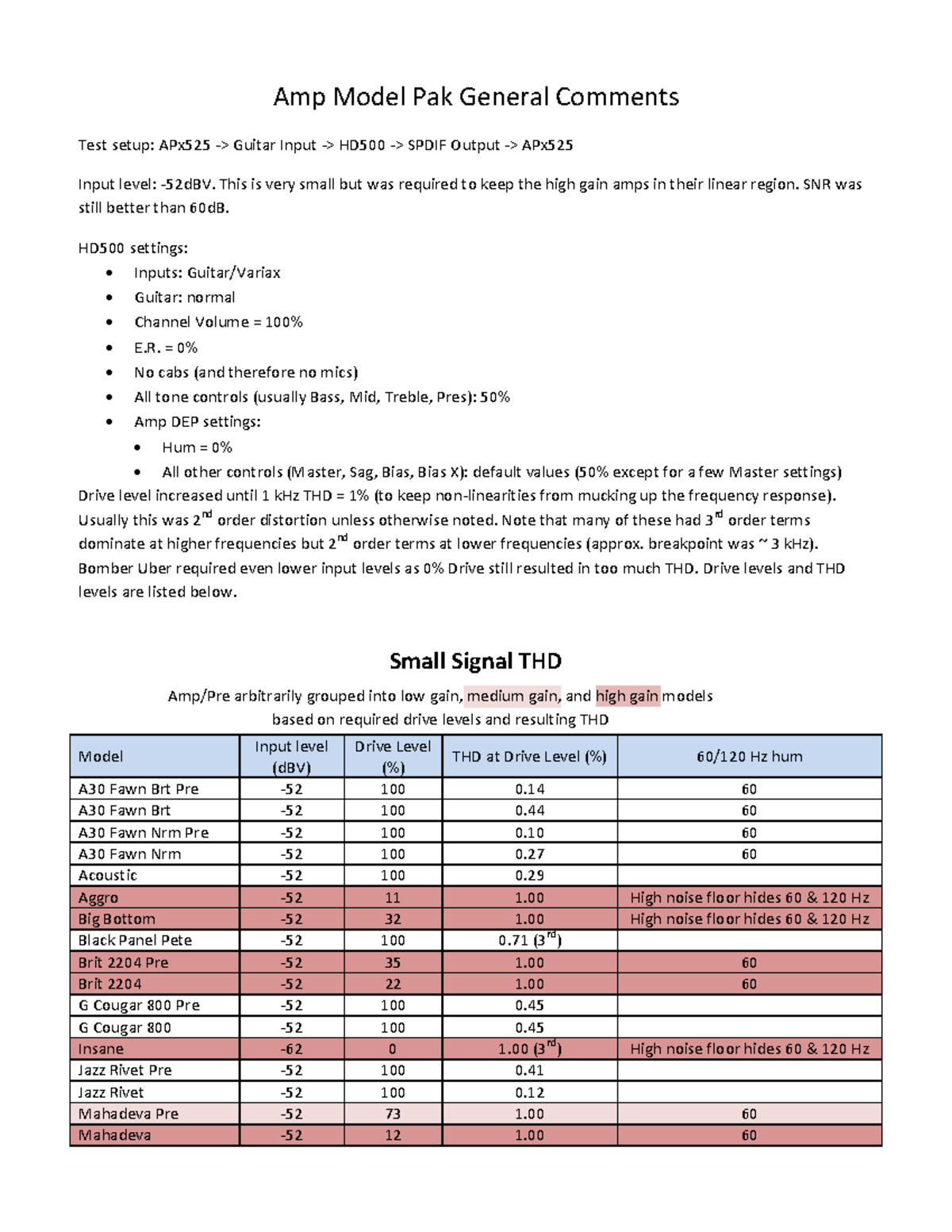 Model Pak Frequency Response - Amp Model Pak General Comments Test ...