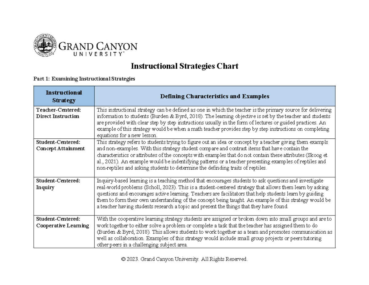 ELM 555 RS T2 Instructional Strategies Chart - Instructional Strategies ...