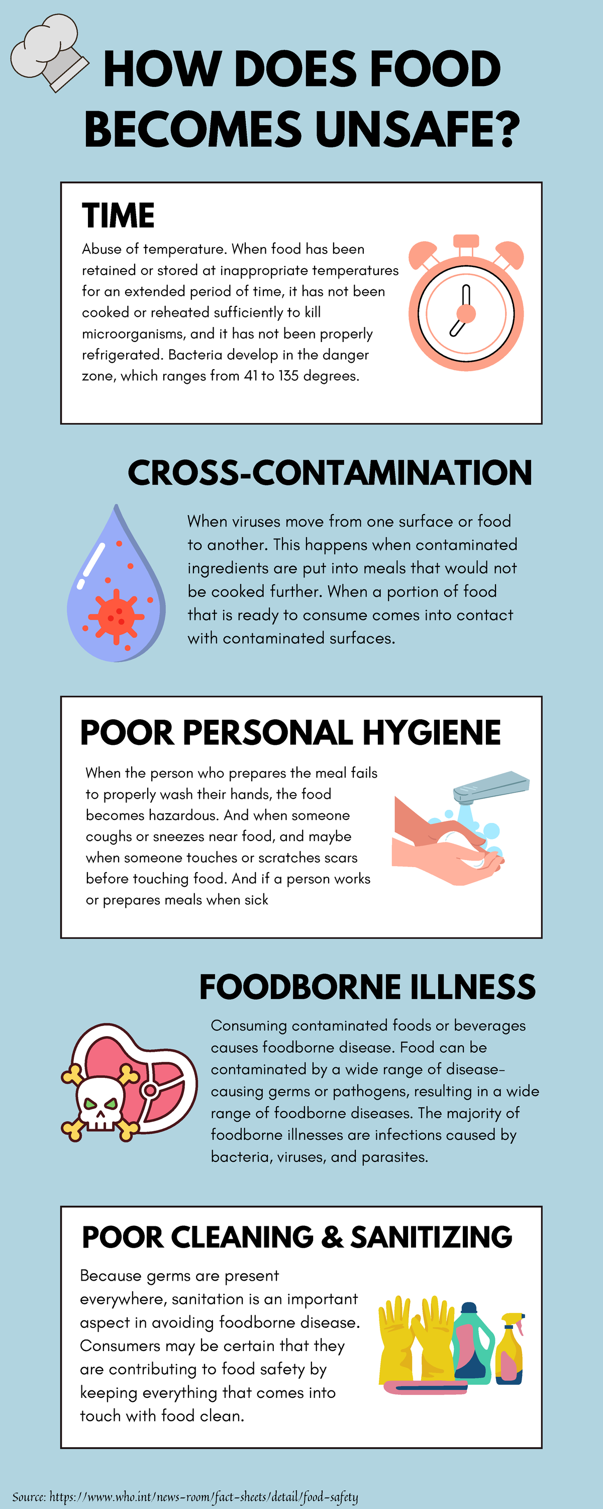 Midterm Project - assignment - HOW DOES FOOD BECOMES UNSAFE? TIME CROSS ...
