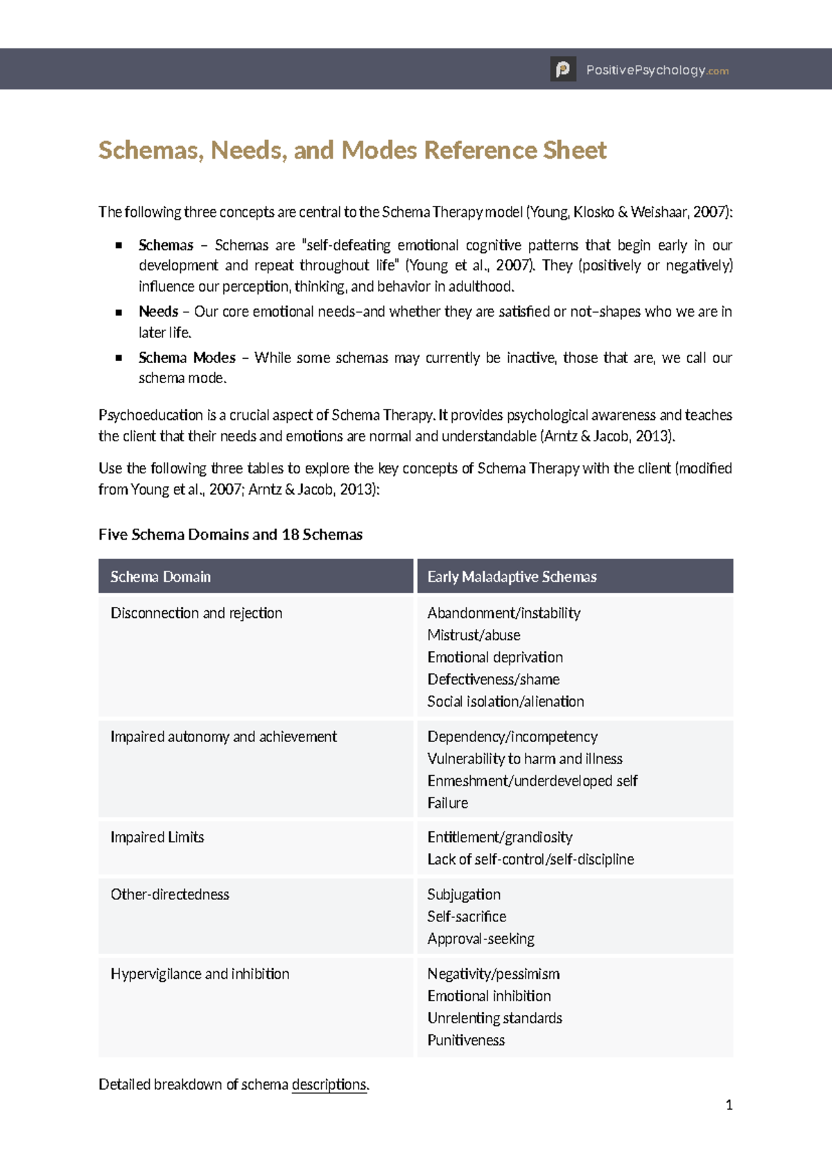 Schema+Worksheets+-+positivepsych - Schemas, Needs, and Modes Reference ...