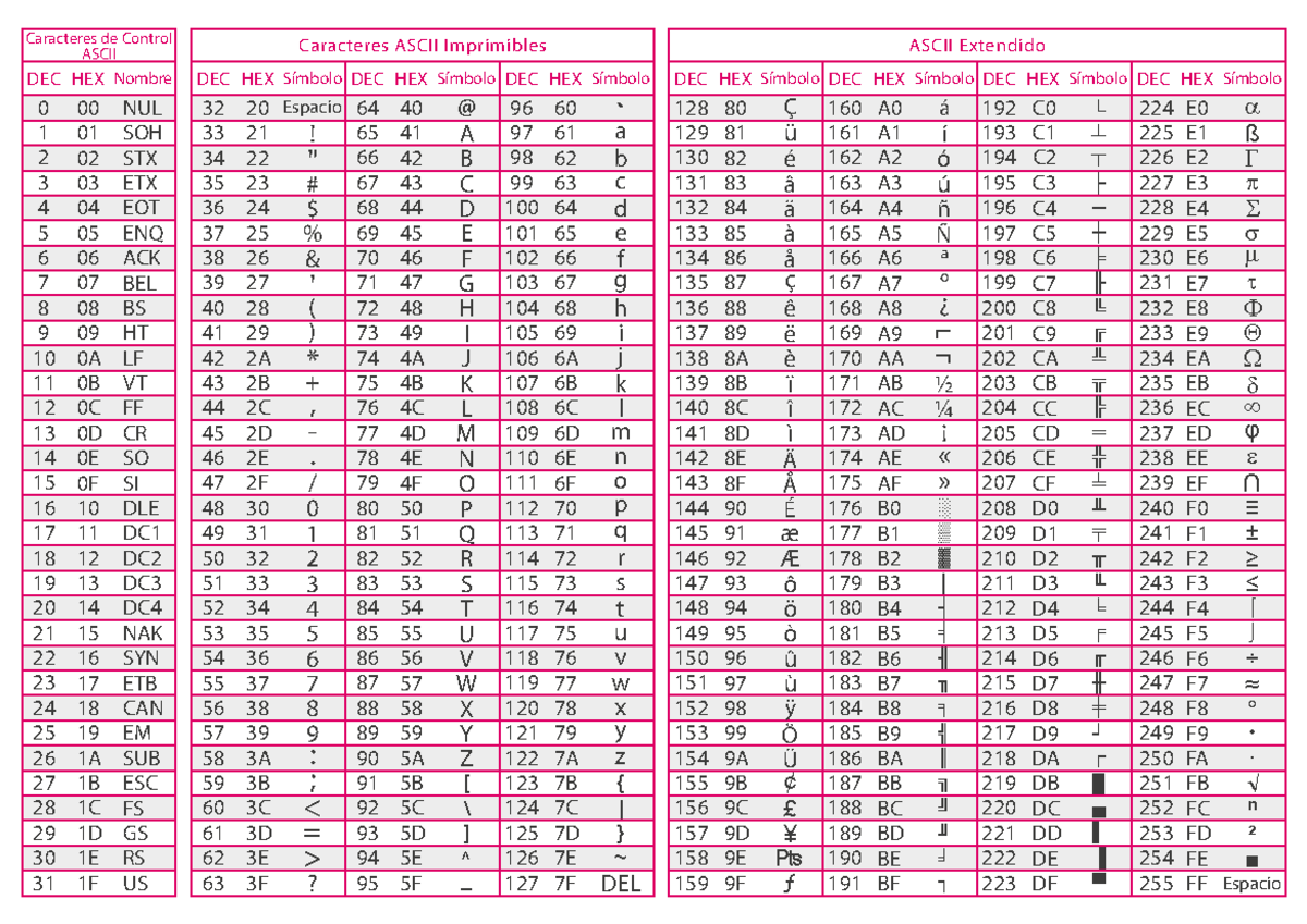 Ascii - Muy buens - 0 1 2 3 4 5 6 7 8 9 10 11 12 13 14 15 16 17 18 19 ...