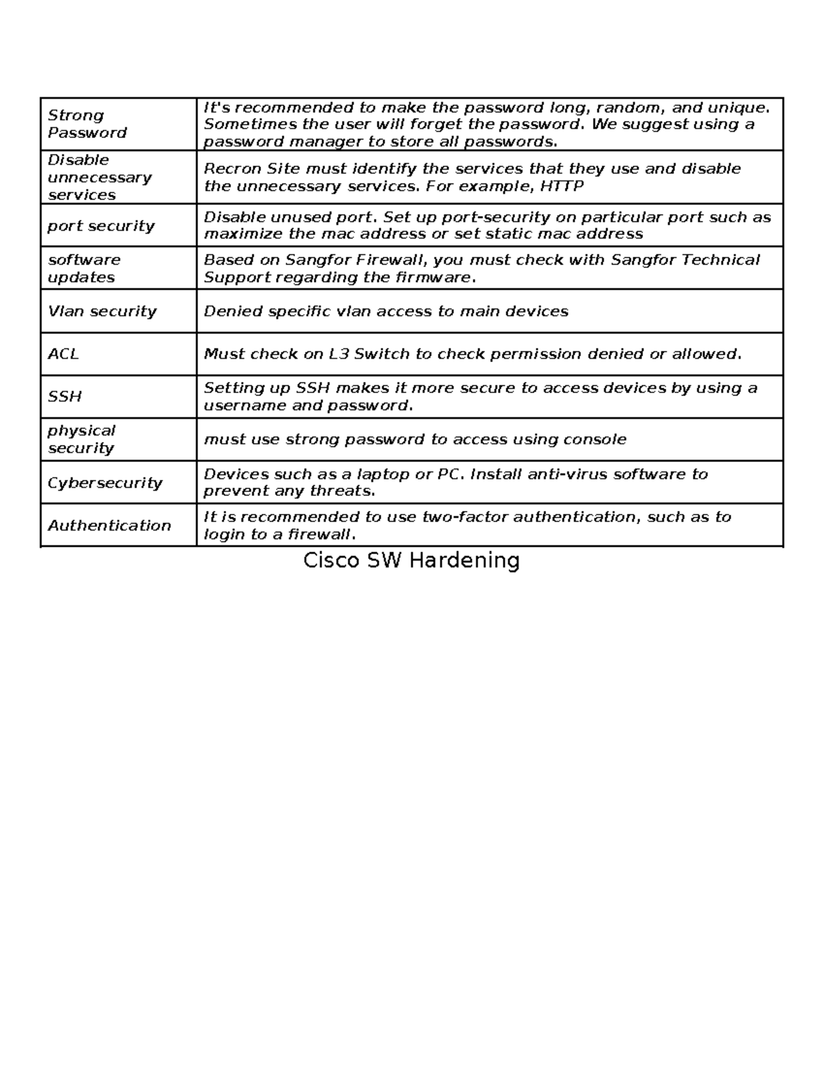 Cisco SW Hardening - Strong Password It's recommended to make the password long, random, and ...