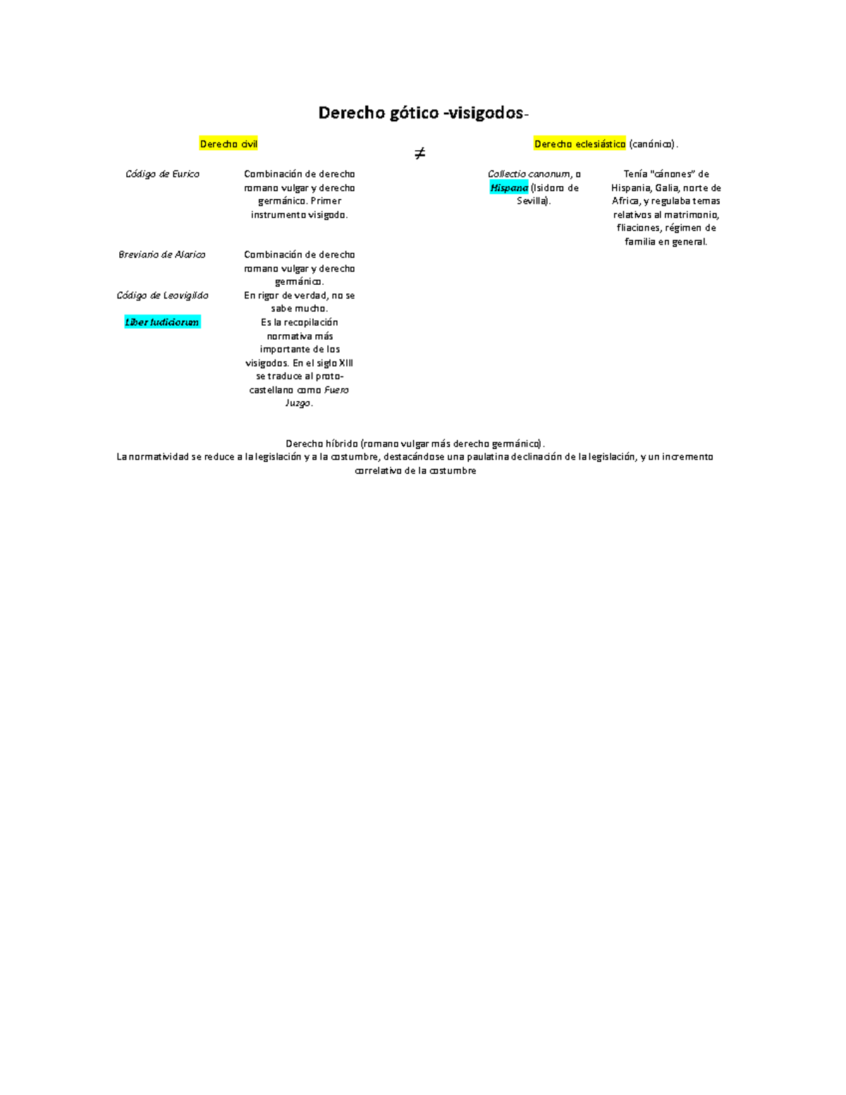 Derecho gótico (cuadro explicativo) - Derecho gótico -visigodos ...
