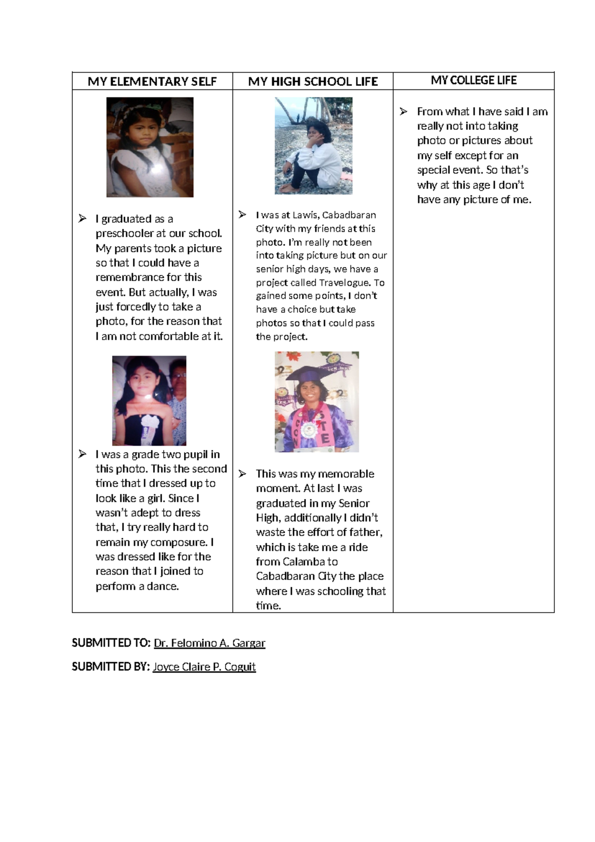 Understanding the Self - MY ELEMENTARY SELF MY HIGH SCHOOL LIFE MY ...