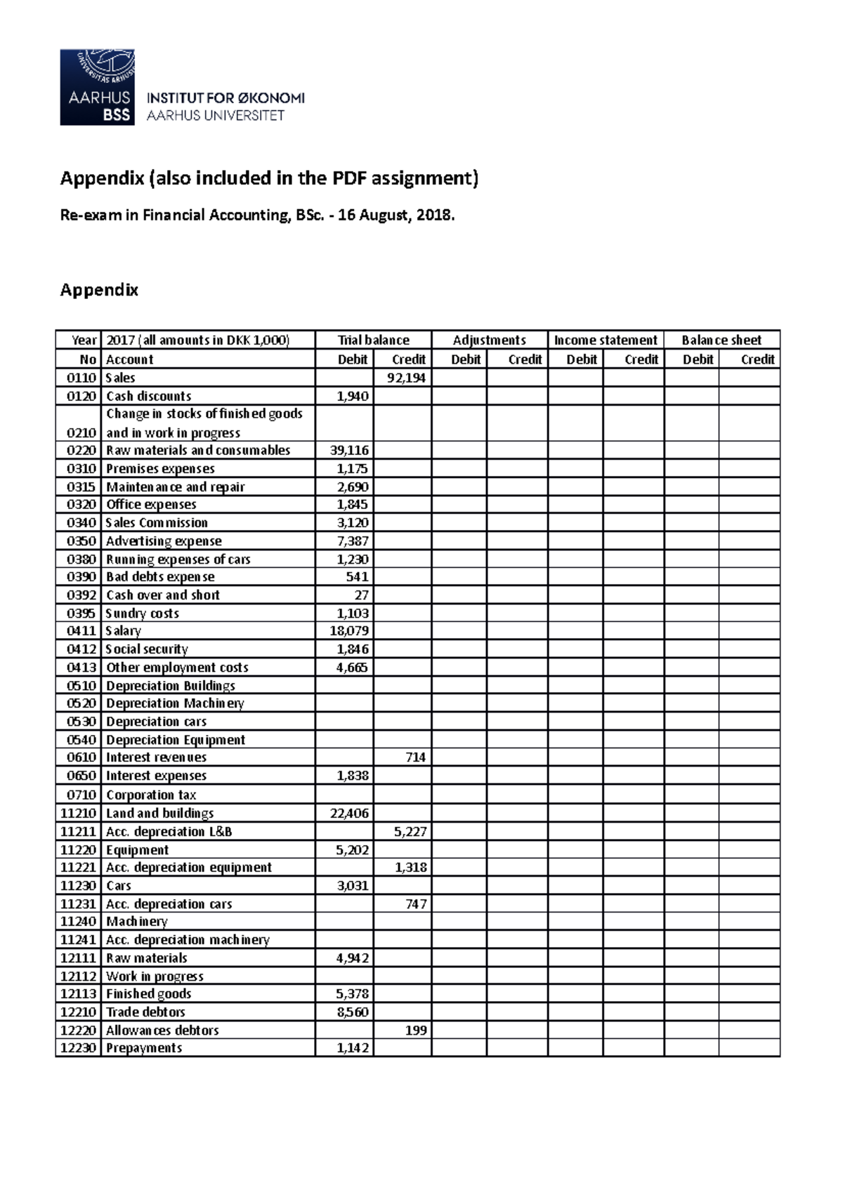 Aarhus University Financial Accounting Exam - August 2018 - Appendix ...