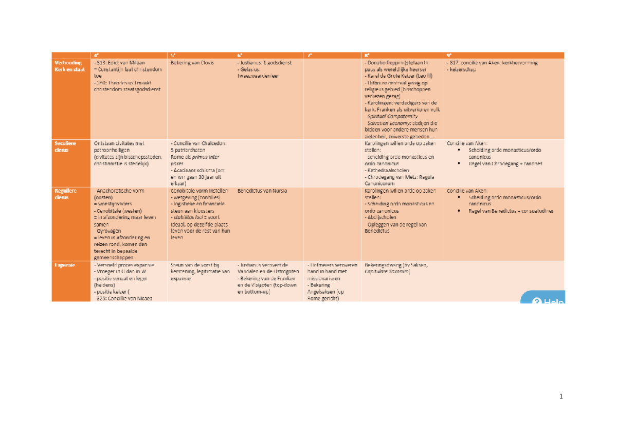 Middeneeuwen-schema - Een schema van de gebeurtenissen per eeuw ...