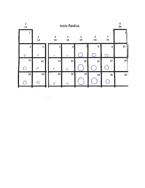 Assignment 5 - Notes for CE 2313 - CE/AREN 2313: Mechanics of Materials ...