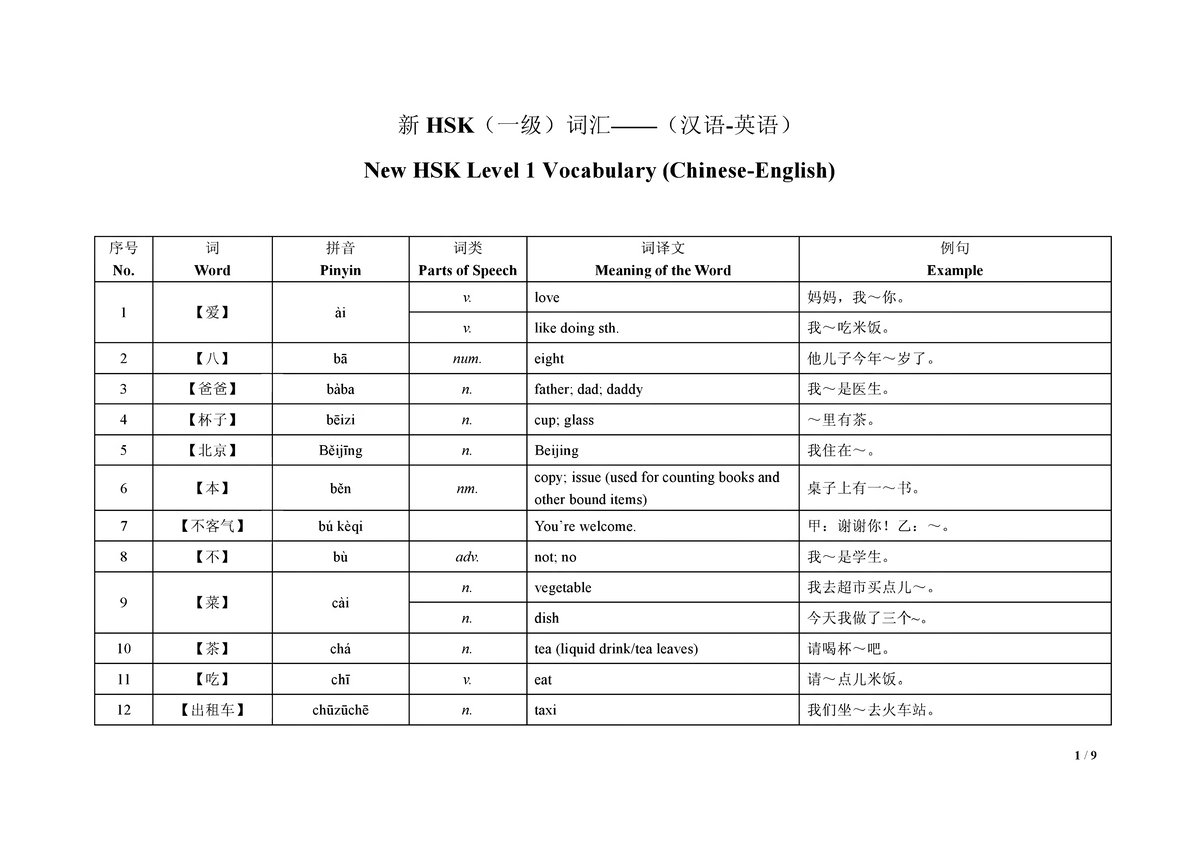 TU VUNG HSK 1 - Từ vựng HSK1 - 新 HSK (— 级 ） 词汇 ( 汉语 - 英 语 ) New HSK ...