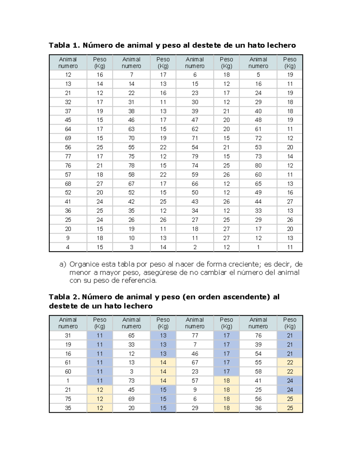 Genetica - Tabla 1. Número de animal y peso al destete de un hato ...