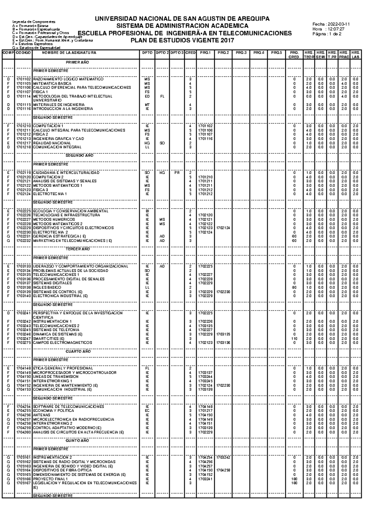 Plan de Estudios 2017 - sd fsd fsdf - COMP CODIGO NOMBRE DE LA ...