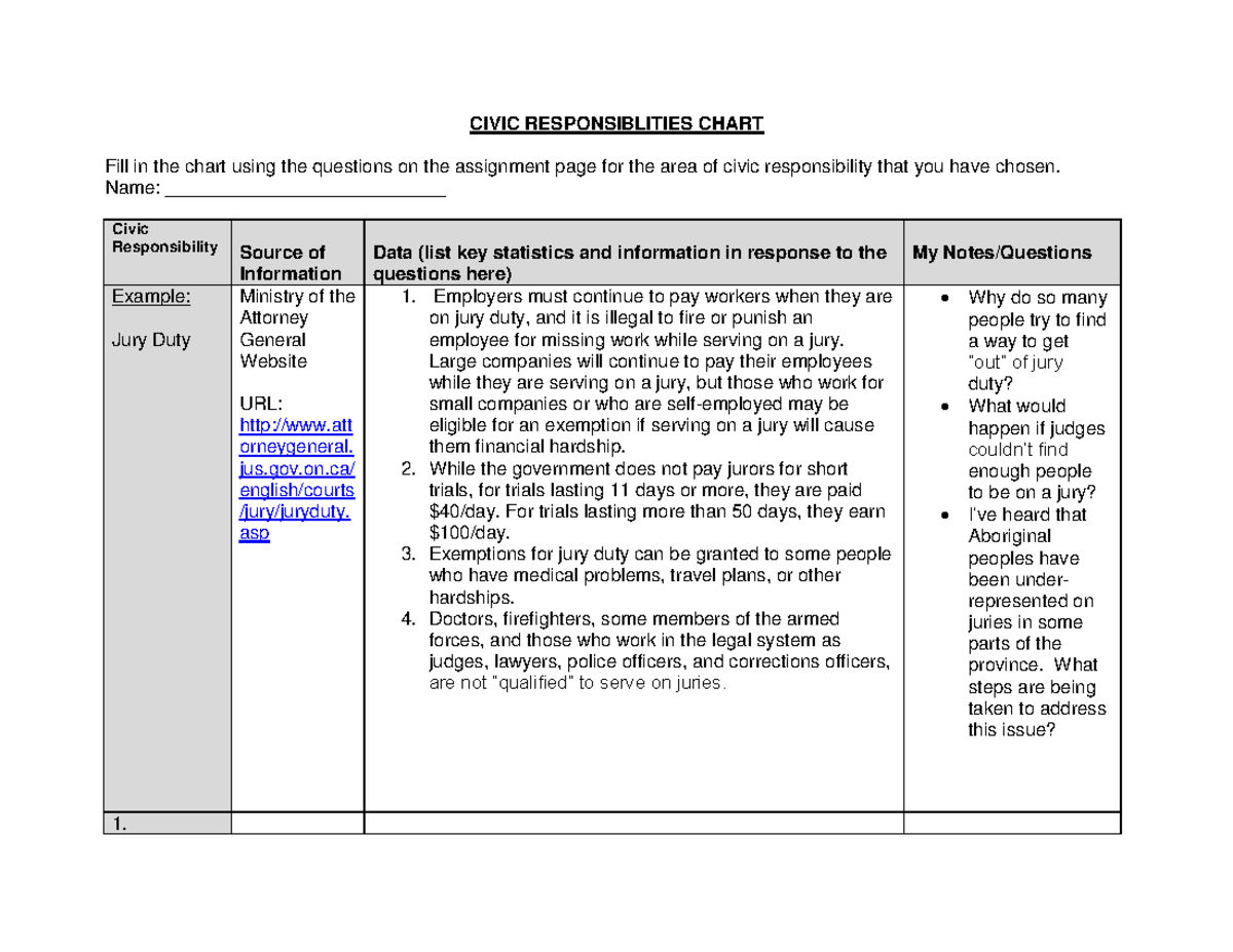Civic-Responsiblities-Chart - CHG4364 - uOttawa - Studocu