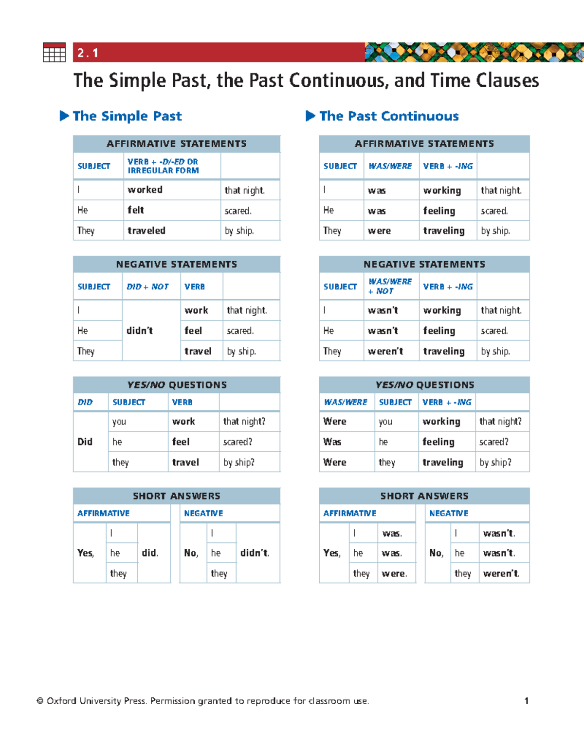 Simple Past, Past Continuous, and Time Clauses - The Simple Past, the ...