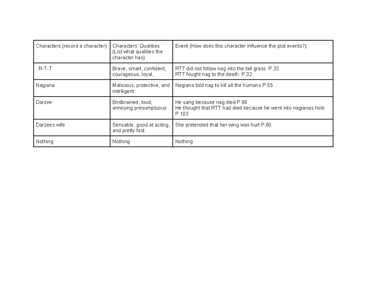 Copy of Characterization Chart - Characters (record a character) Characters’ Qualities (List ...