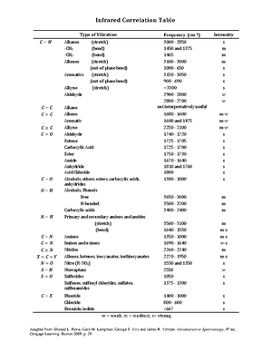 Exp2 prelab - CHEM 245 - Studocu