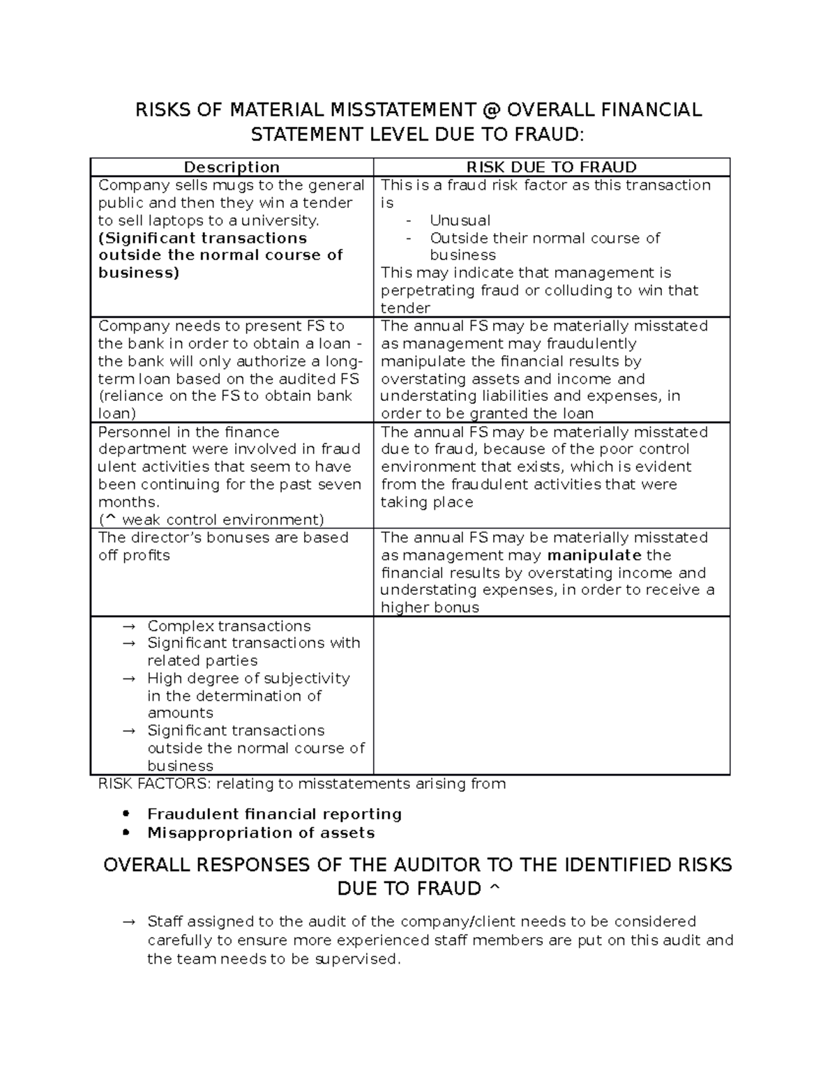 LU2 extra notes - RISKS OF MATERIAL MISSTATEMENT @ OVERALL FINANCIAL ...
