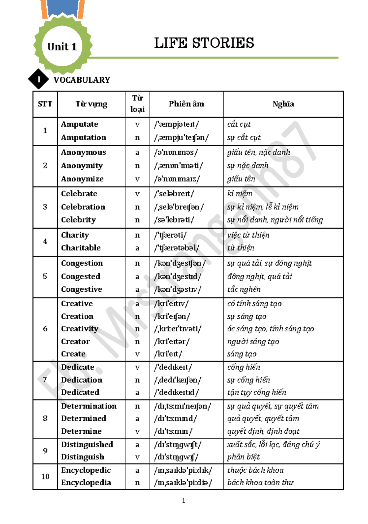 BẢNG TỪ HỌC KÌ I - LỚP 12(NEW) - 1 Unit 1 LIFE STORIES VOCABULARY STT Từ vựng Từ loại Phiên âm ...