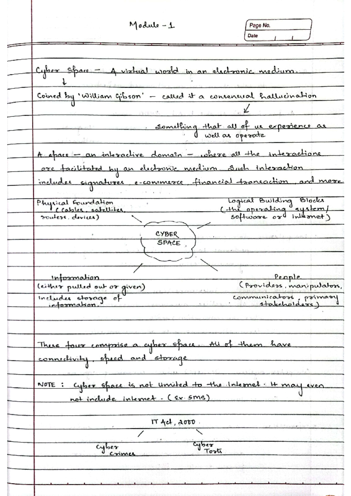 Cyber Law Notes-1 - imp notes - Module 1 Page No. Date I Cyber space A ...