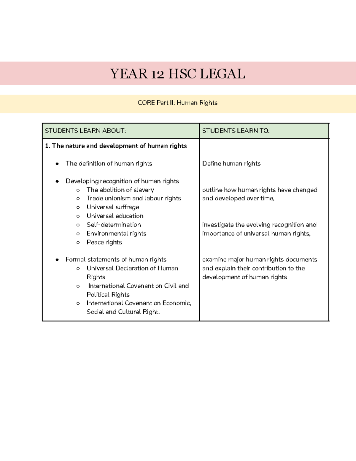 YEAR 12 HSC Legal - YEAR 12 HSC LEGAL CORE Part II: Human Rights ...