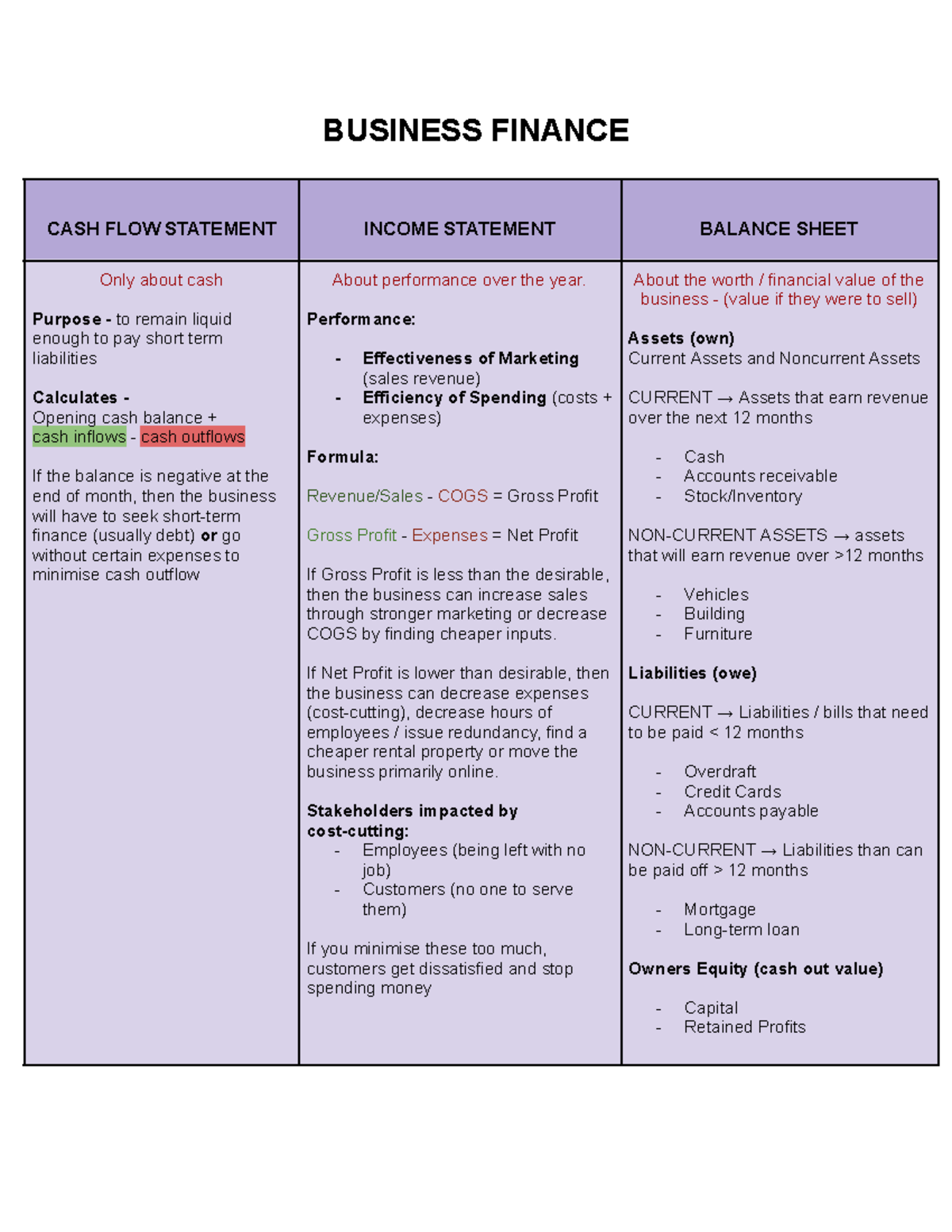 Finance Business - Cash Flow Statements, Income Statements, Balance ...