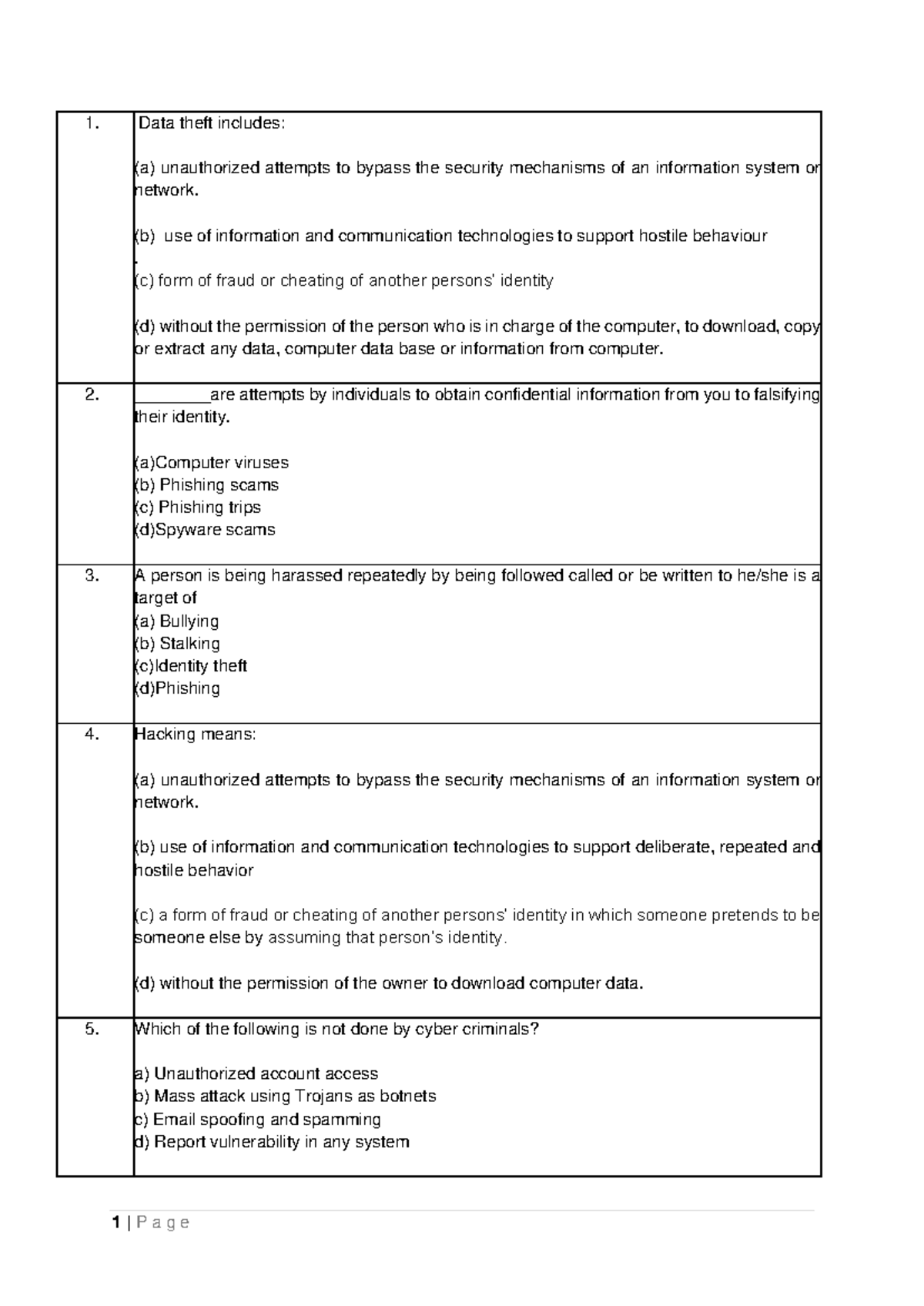 Mcq 1 - mcqs - Data theft includes: (a) unauthorized attempts to bypass the security mechanisms ...