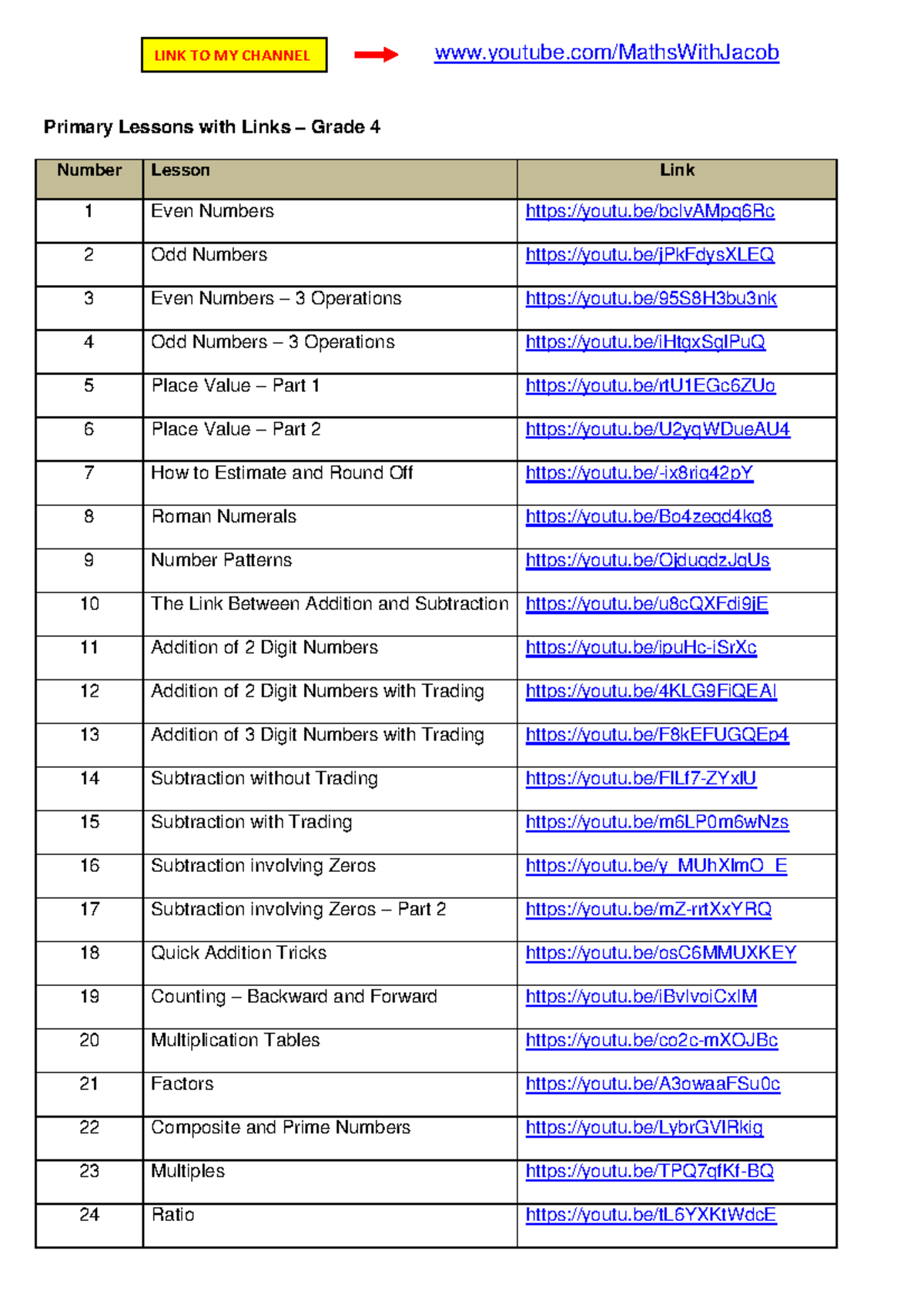 Grade 4 - notes - youtube/MathsWithJacob Primary Lessons with Links ...