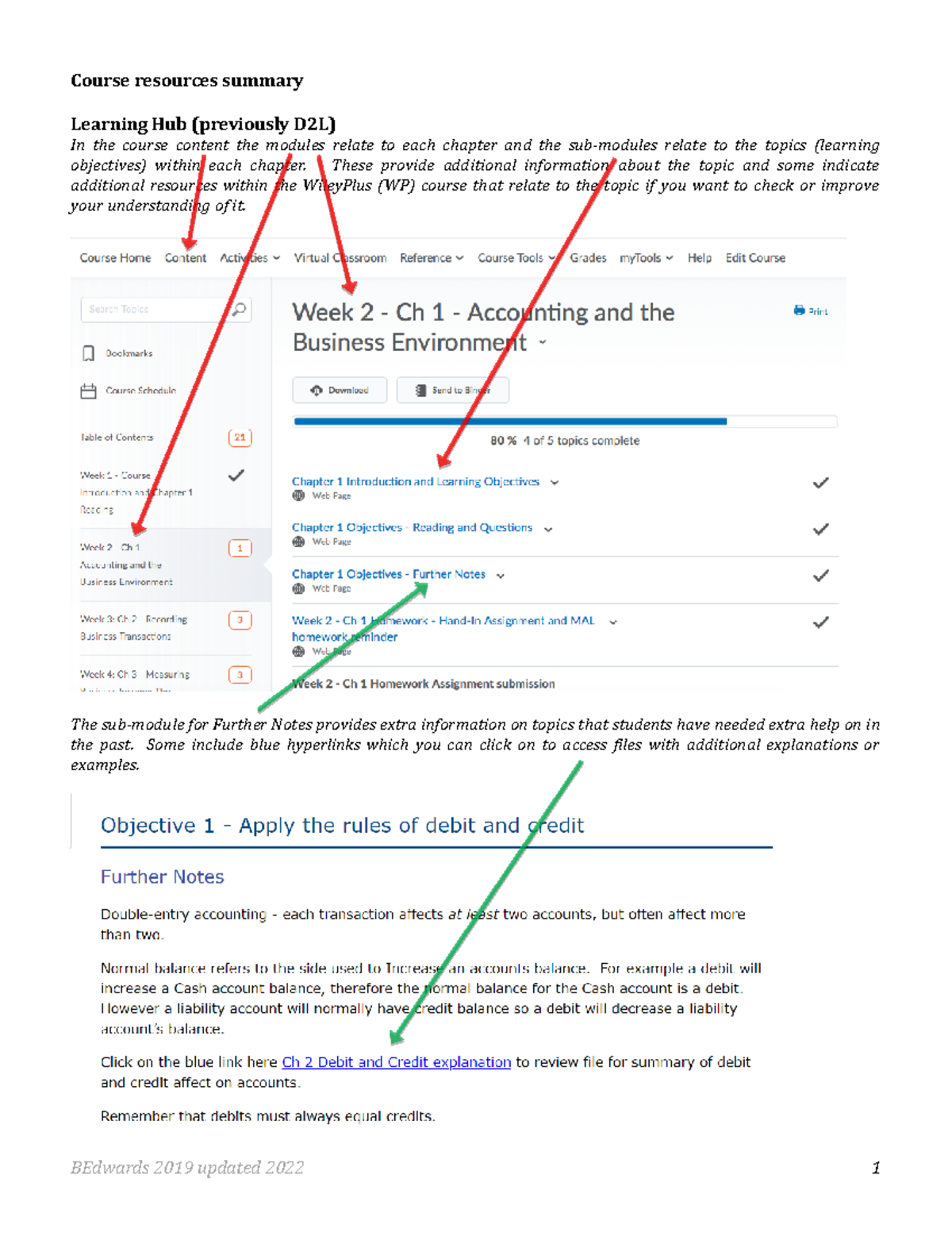 1100 Course resources 2022 summary - Course resources summary Learning ...