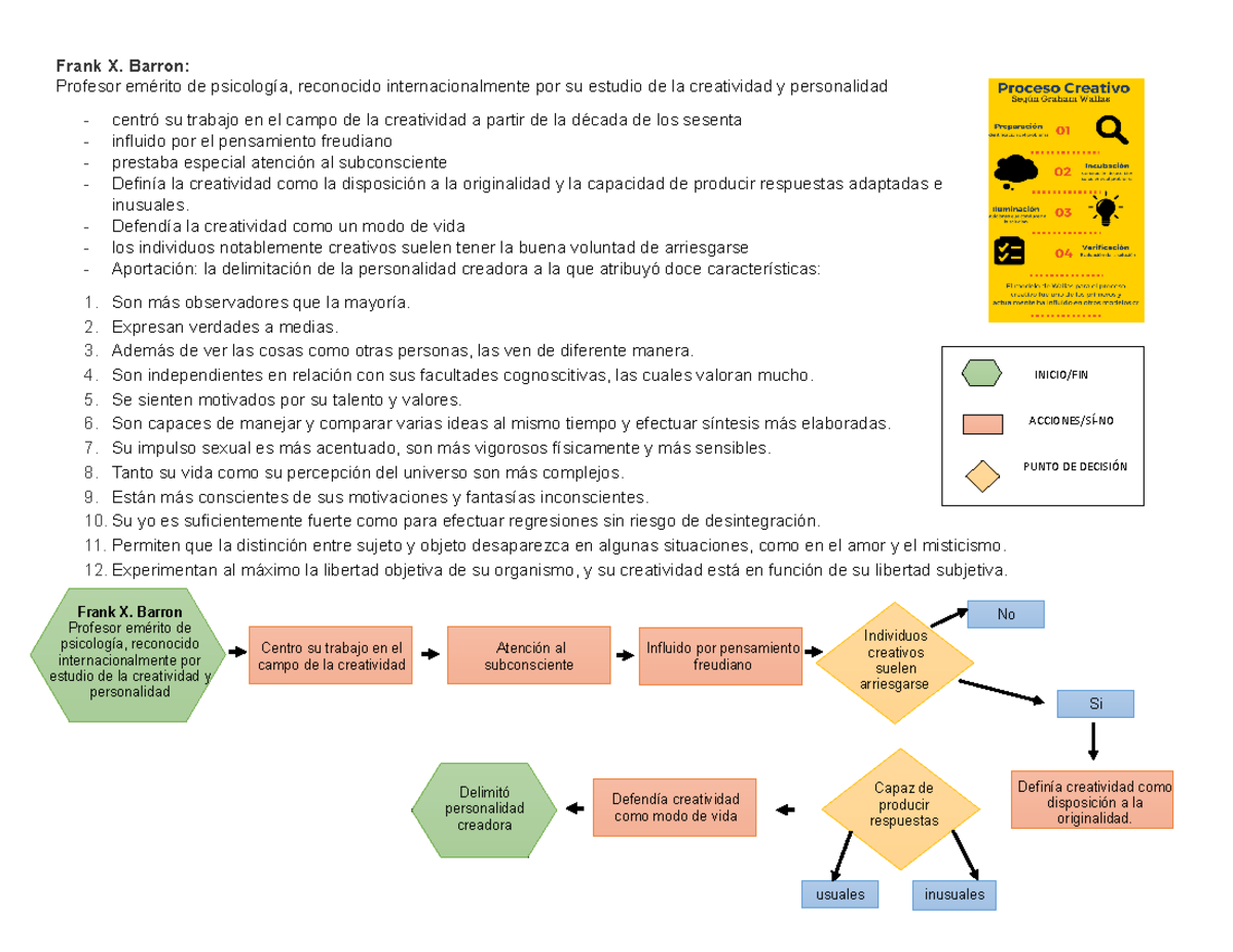 Creatividad Frank X Barron - Frank X. Barron: Profesor emérito de ...