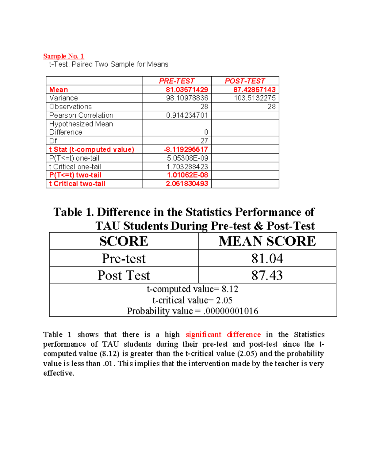 Stat data generated TSU MAEd students - Sample No. 1 t-Test: Paired Two ...