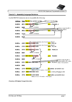 Laboratory 2 GPIO - M3H623544 Digital and Programmable Systems 2 ...