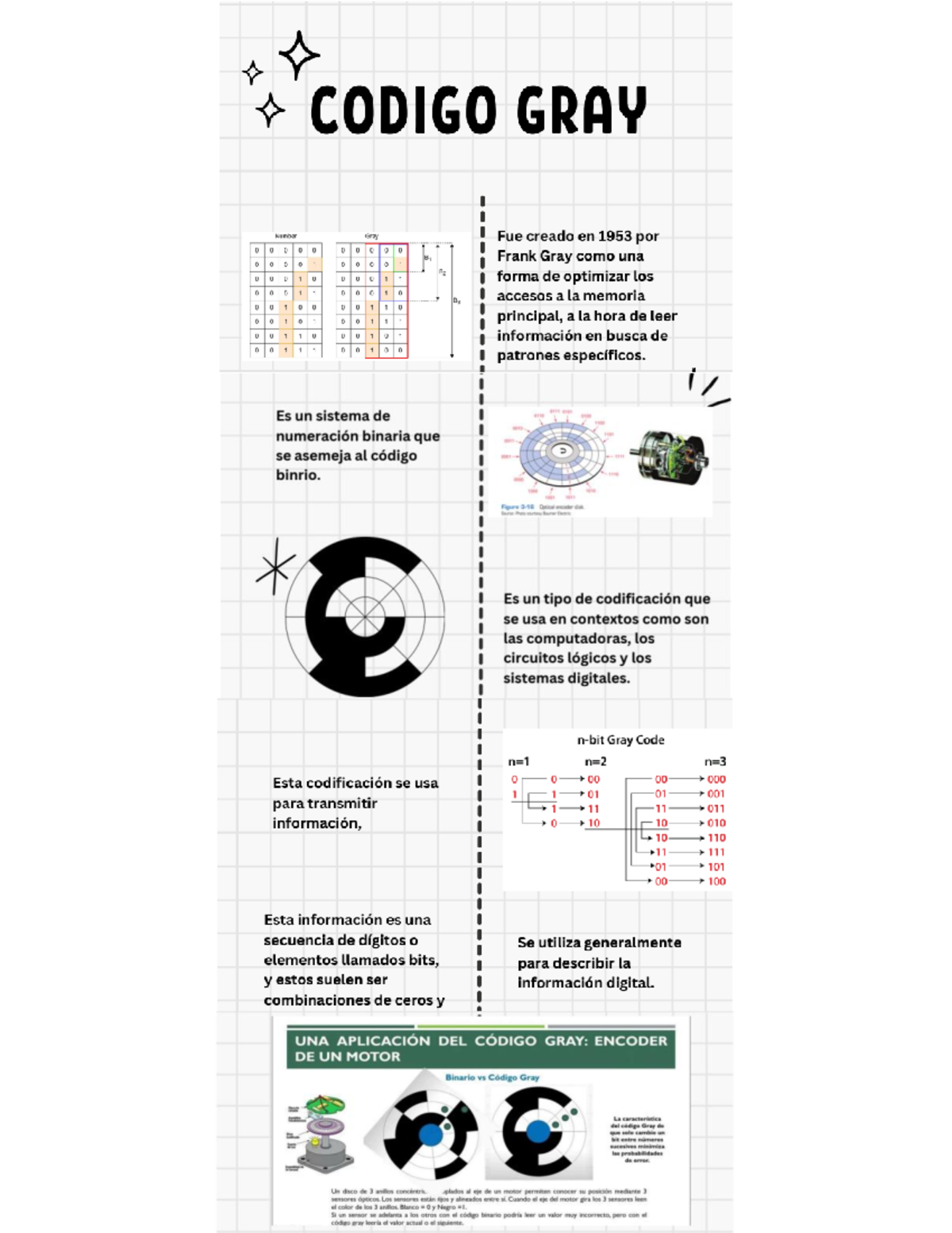 Infografia Codigo GRAY - CODIGO GRAY Number Gray Fue creado en 1953 por ...