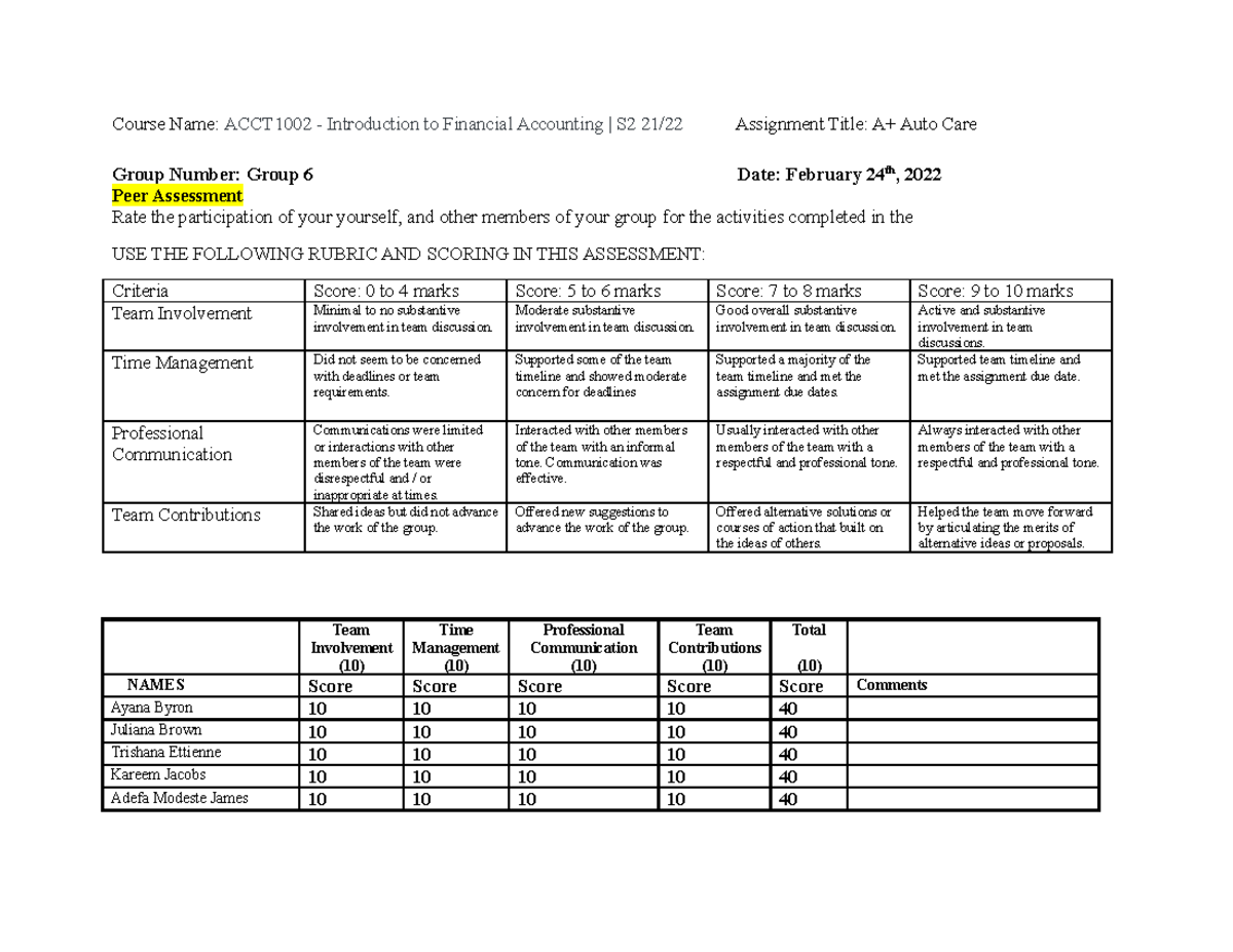 ACCT1002 - Peer Assessment Form - Course Name: ACCT1002 - Introduction ...