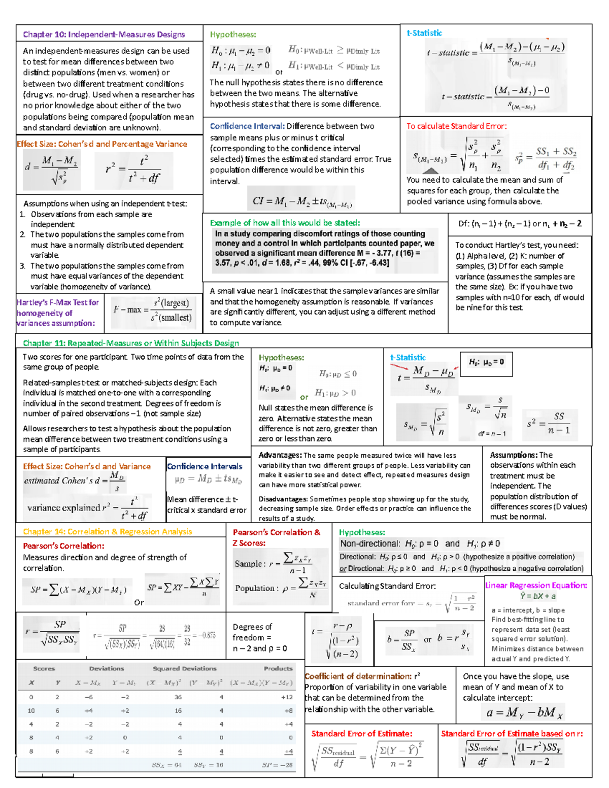 Cheat sheet 2 - An independent-measures design can be used to test for ...